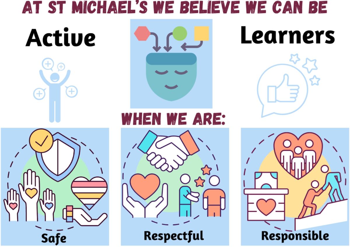 Student Wellbeing | St Michael's Catholic Primary School Belfield